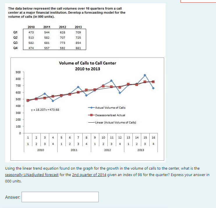 Solved The data below represent the call volumes over 16 | Chegg.com