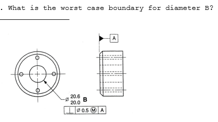 Solved What is the worst case boundary for diameter B? 20.6 | Chegg.com