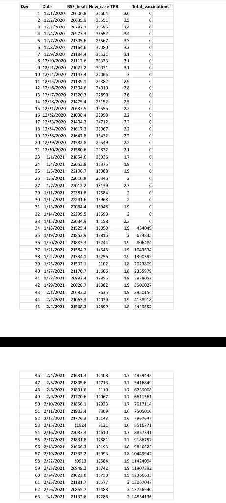 Solved 4 Using dummy variable regression model, check | Chegg.com