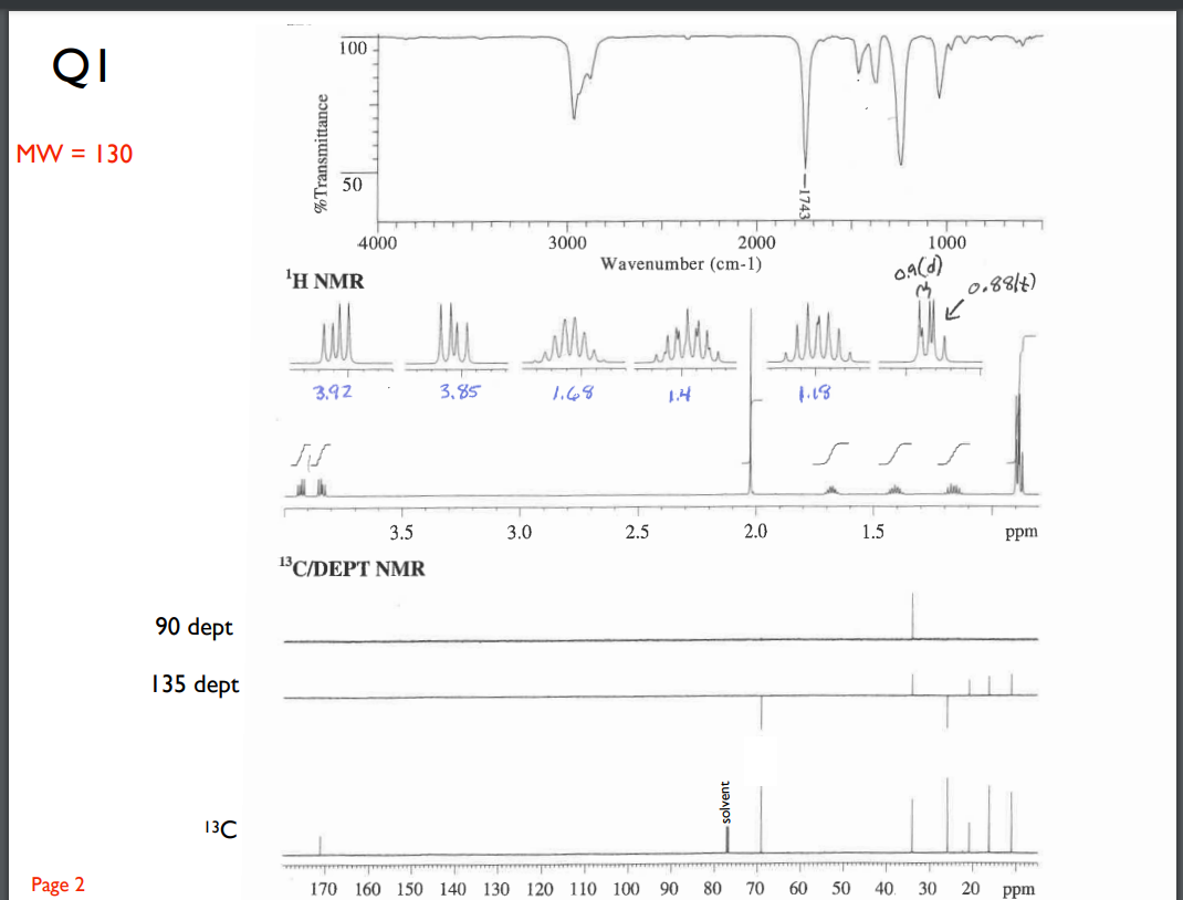 Solved Q2 chemical shift number relative to the 135 Dept. 10 | Chegg.com