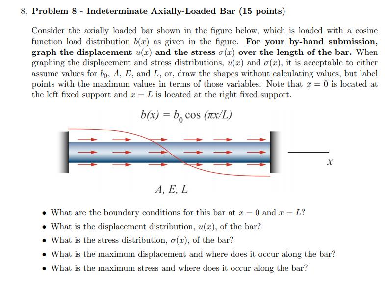 Solved 8. Problem 8 - Indeterminate Axially-Loaded Bar (15 | Chegg.com