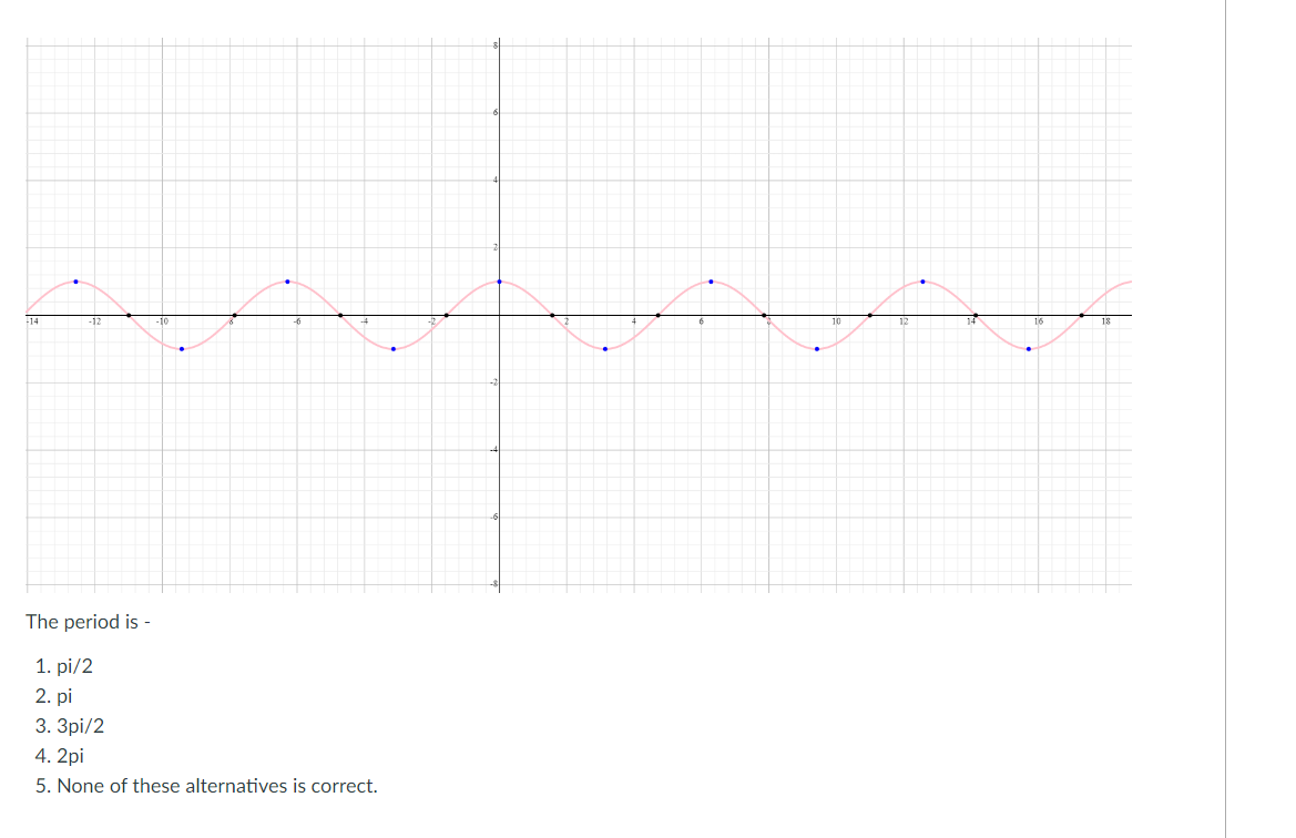 Solved The period is - 1. pi/2 2. pi 3. 3pi/2 4. 2pi 5. None | Chegg.com