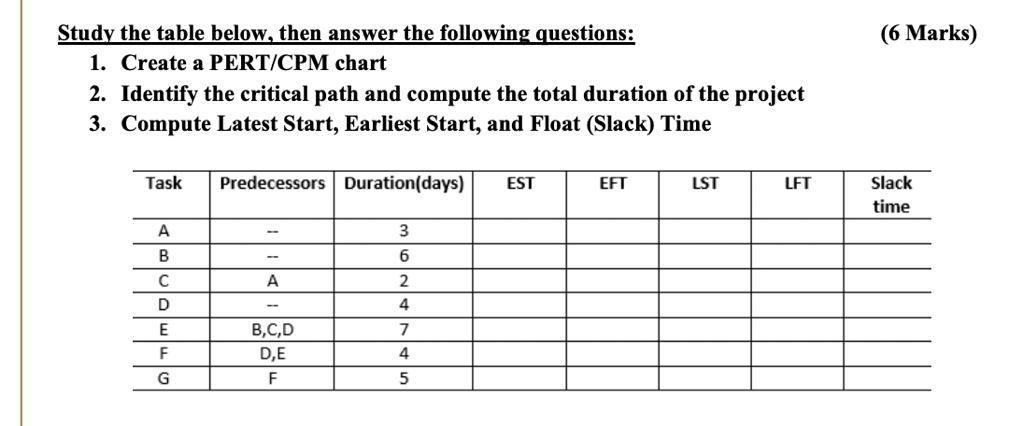 Study the table below, then answer the following | Chegg.com