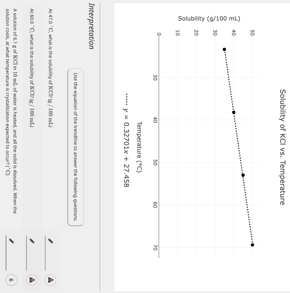 Solved Solubility of KCl vs. Temperature IEIIperatule ( ⌣) | Chegg.com
