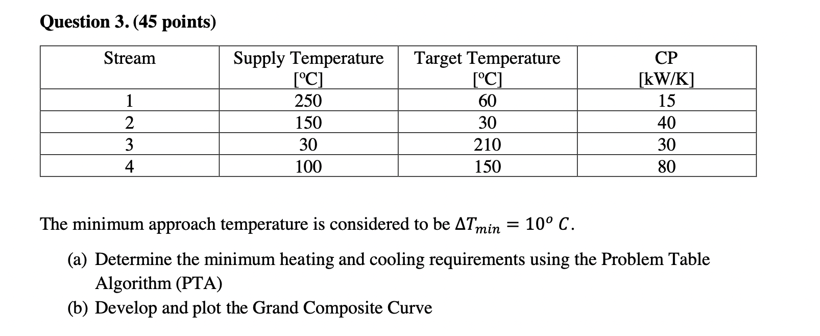 Solved Question 3. (45 points) The minimum approach | Chegg.com