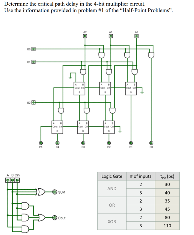 Solved Determine the critical path delay in the 4-bit | Chegg.com