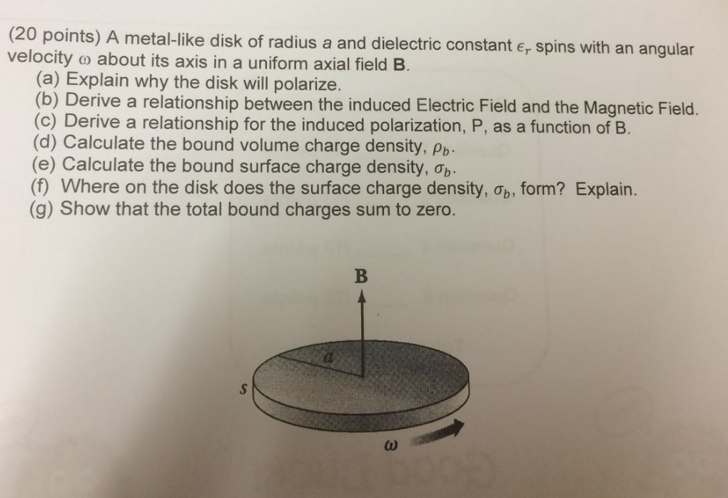 Solved (20 points) A metal-like disk of radius a and | Chegg.com