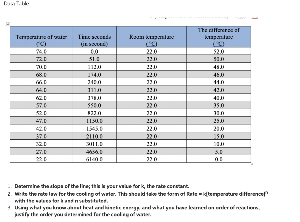 based on the relationship between temperature | Chegg.com