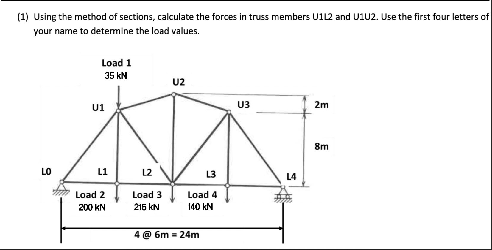 Solved (1) Using the method of sections, calculate the | Chegg.com