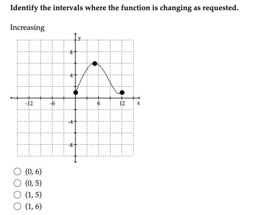 Solved Determine the intervals over which the function is | Chegg.com