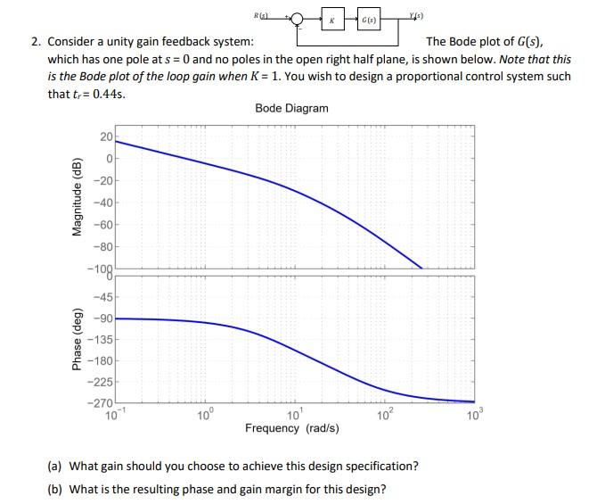 R YS) G(S) 2. Consider a unity gain feedback system: | Chegg.com