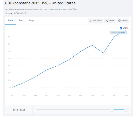 Solved Using the macroeconomic chart above, you are required | Chegg.com