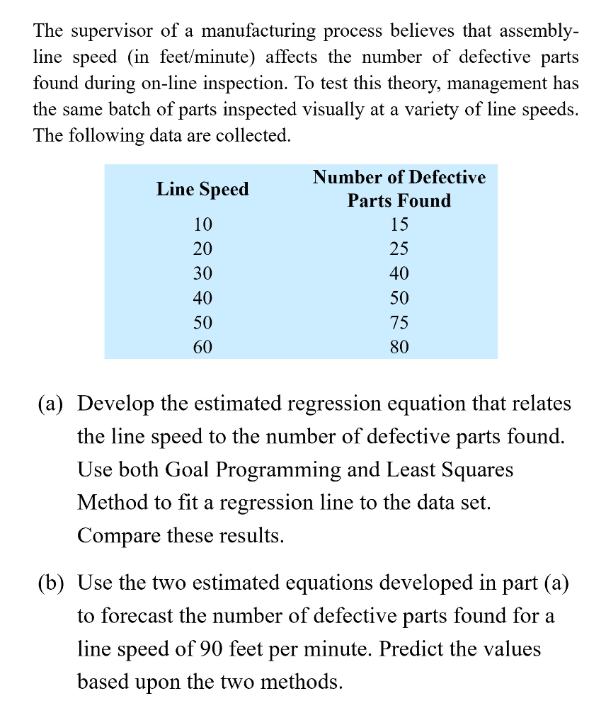 Solved The supervisor of a manufacturing process believes | Chegg.com