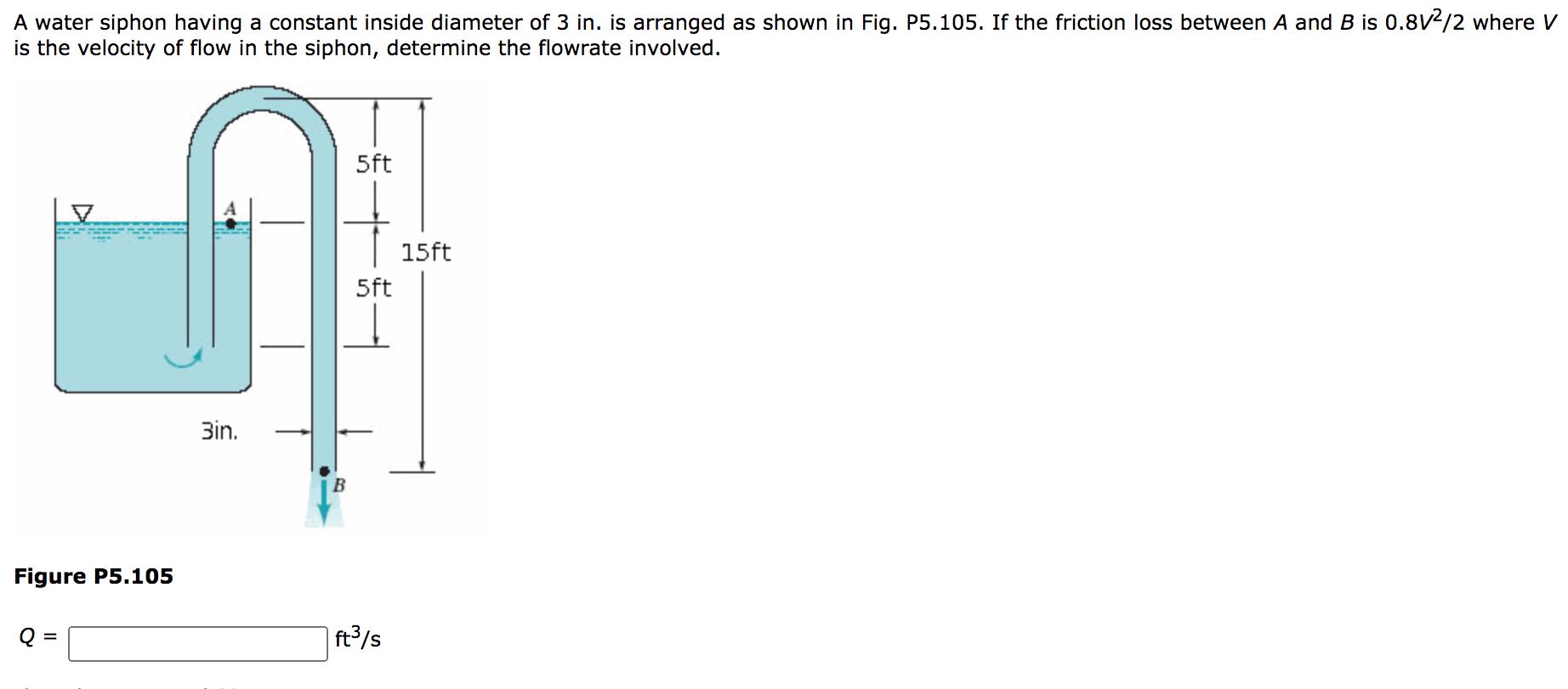 Solved A water siphon having a constant inside diameter of 3 | Chegg.com