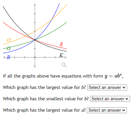 Solved If all the graphs above have equations with form | Chegg.com