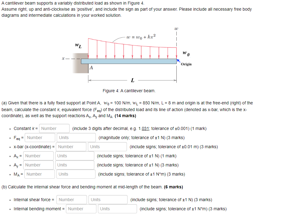 Solved A cantilever beam supports a variably distributed | Chegg.com