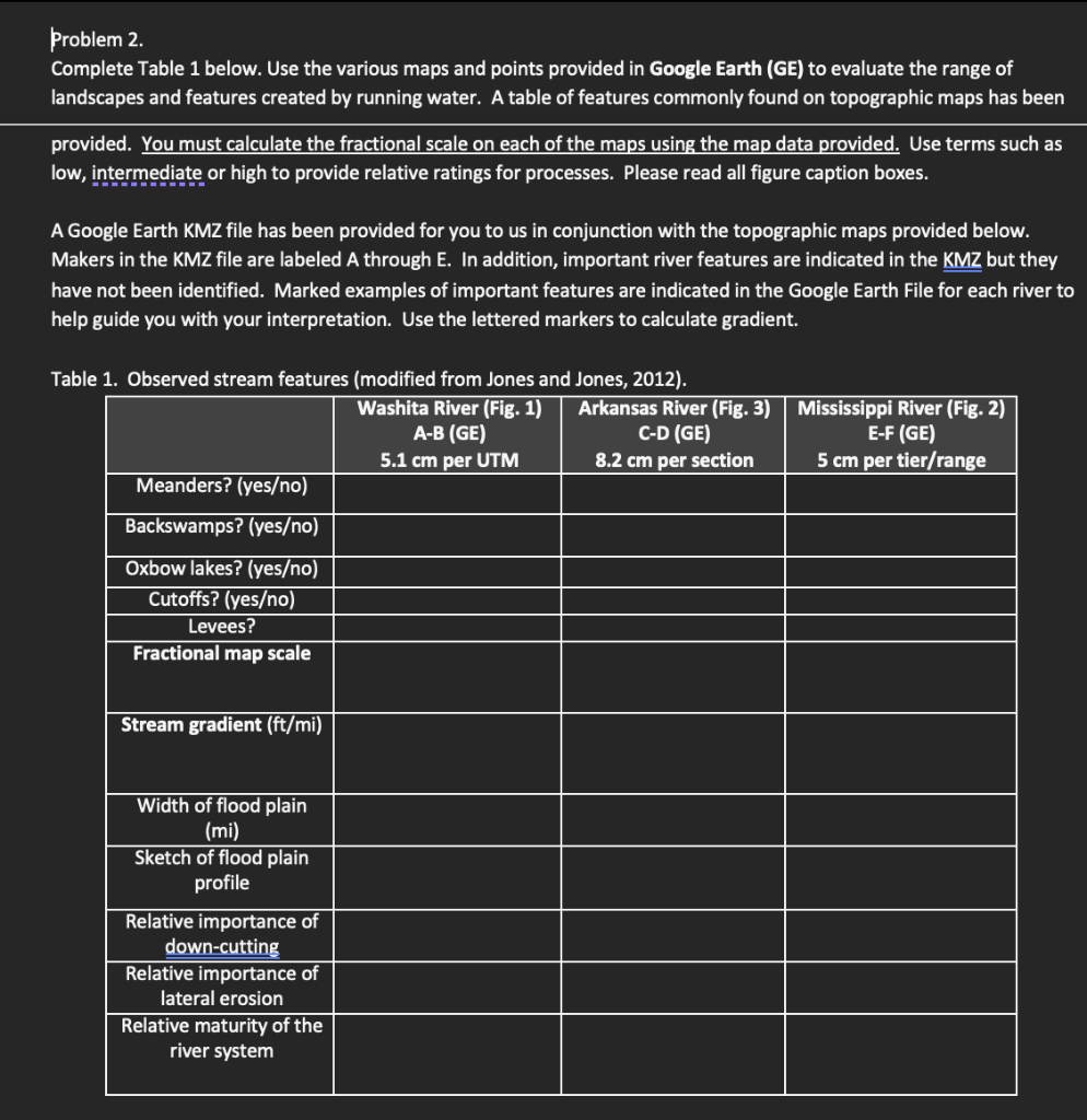 Solved Problem 2. Complete Table 1 below. Use the various | Chegg.com