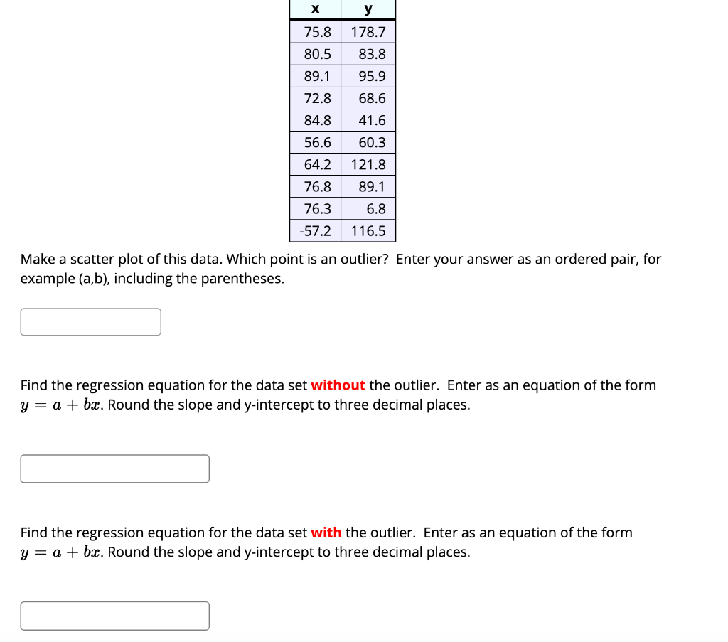 Solved Make a scatter plot of this data. Which point is an | Chegg.com