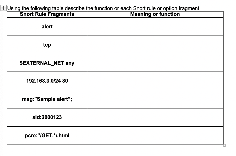 Solved +Using the following table describe the function or | Chegg.com