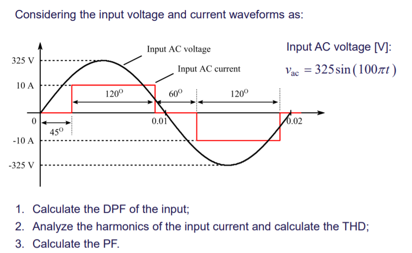 Solved Considering the input voltage and current waveforms | Chegg.com