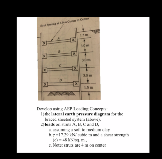 Solved Strut Spacing at 4.0 m Center to Center 1.5 m 3.0 m | Chegg.com