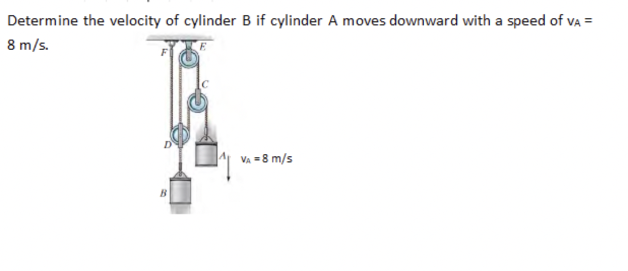 Solved Determine the velocity of cylinder B if cylinder A | Chegg.com