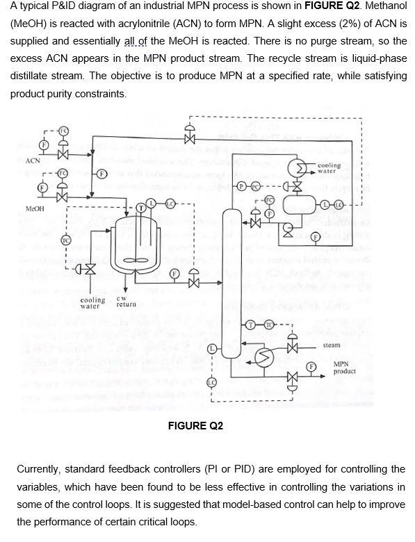 Solved A typical P&ID diagram of an industrial MPN process | Chegg.com