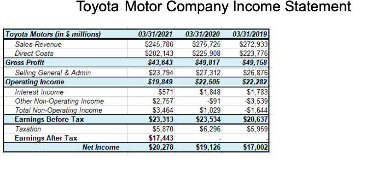 Solved Write a memorandum to the board of Toyota | Chegg.com
