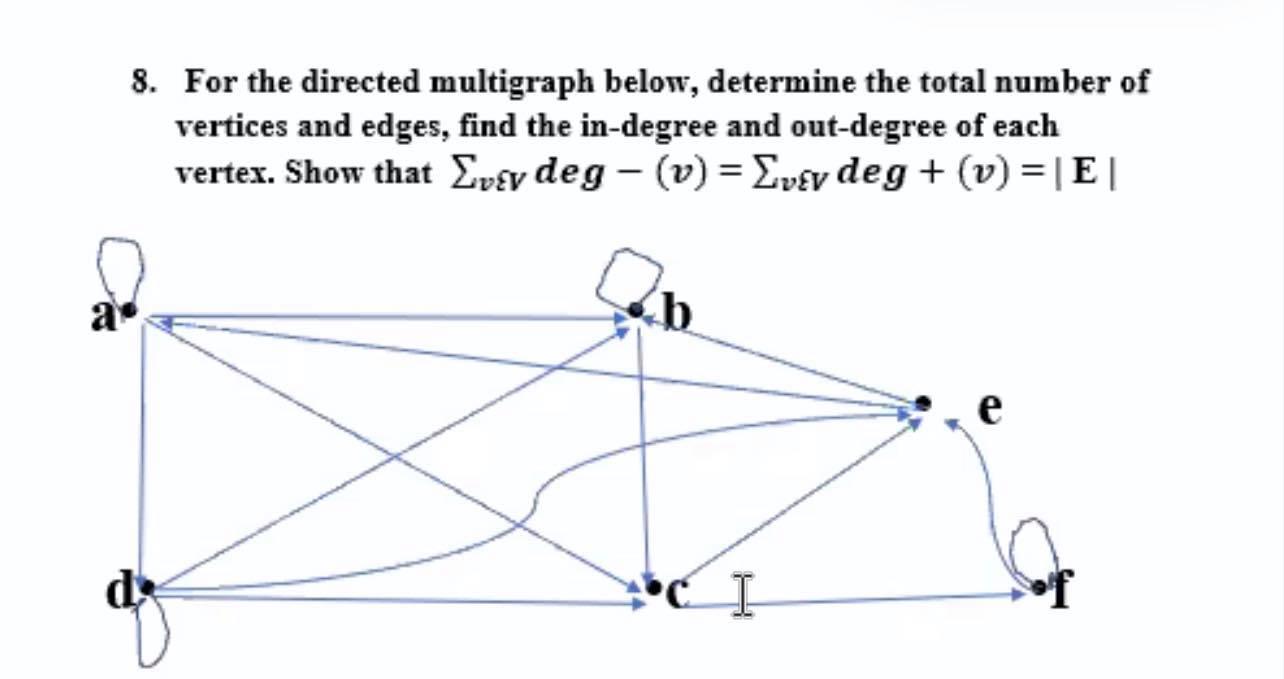 Solved 8. For the directed multigraph below, determine the | Chegg.com
