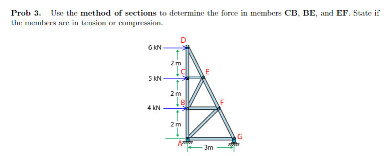 Solved Prob 3 Use The Method Of Sections To Determine The