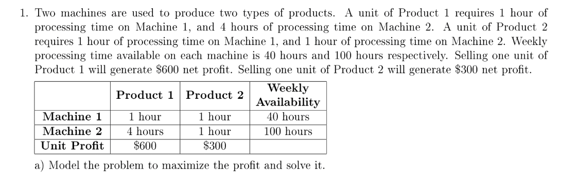 Solved Two machines are used to produce two types of | Chegg.com