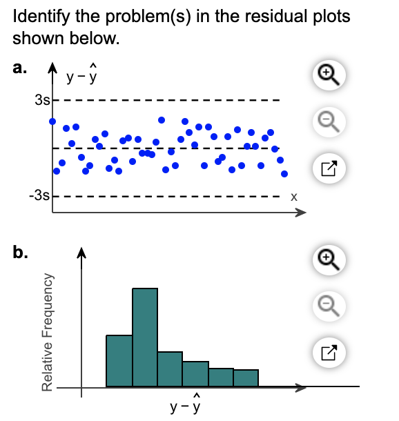Solved Identify the problem(s) in the residual plots shown | Chegg.com