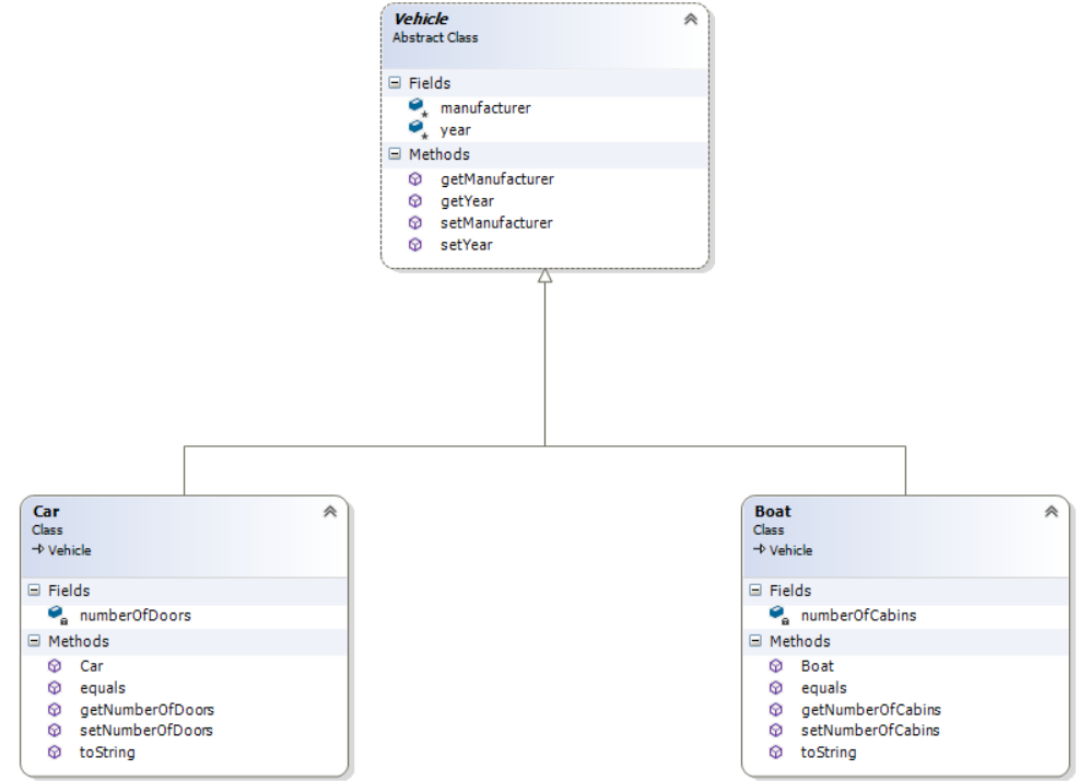 Solved Java Programing In this assignment, you will be | Chegg.com