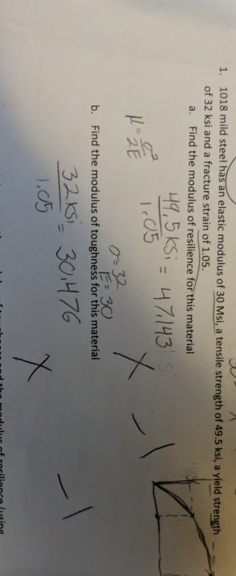 Solved 1. 1018 mild steel has an elastic modulus of 30 Msi, | Chegg.com