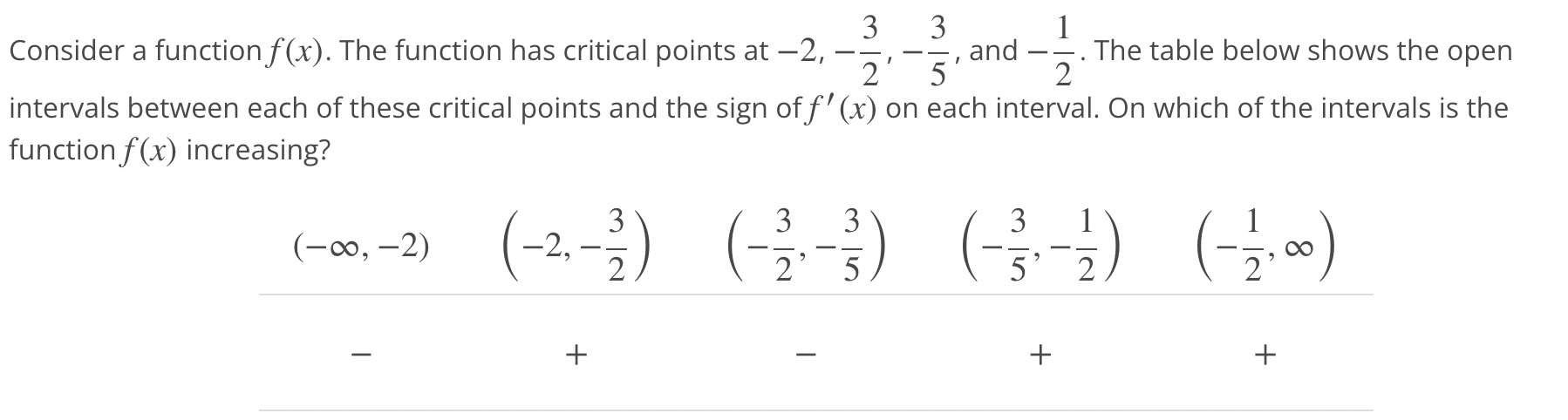 Solved Consider a function f(x). The function has critical | Chegg.com