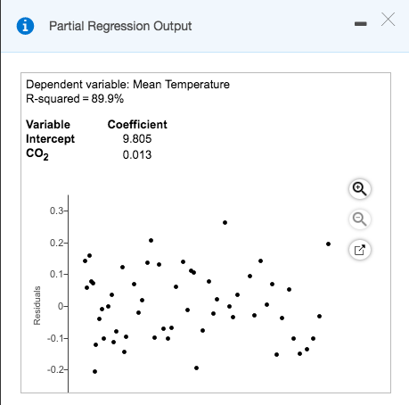 Solved Partial Regression Output 1 Dependent variable: Mean | Chegg.com