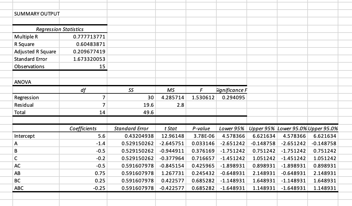 Solved Analyze and give a concise explanation of what each | Chegg.com