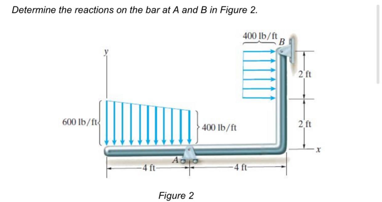 Solved Determine the reactions on the bar at A and B in | Chegg.com
