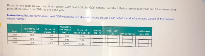 Solved Based on the table below, calculate nominal GDP. real | Chegg.com