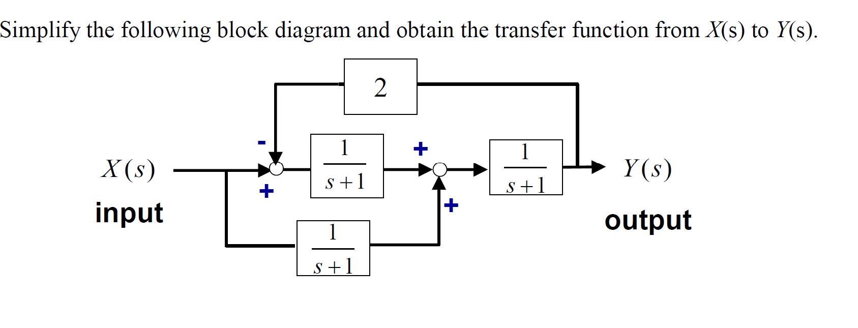 Solved Simplify the following block diagram and obtain the | Chegg.com