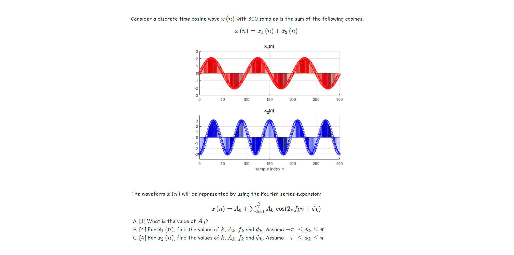 Solved Consider a discrete time cosine wave x (n) with 300 | Chegg.com