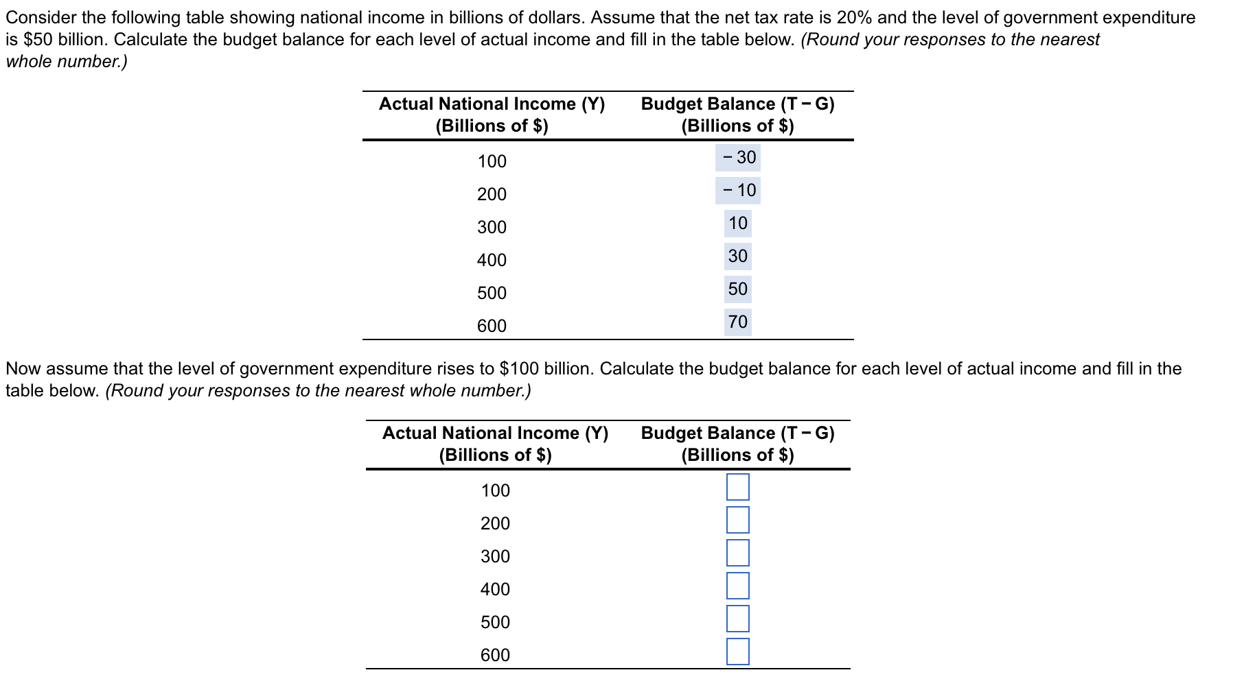 Solved Consider the following table showing national income | Chegg.com