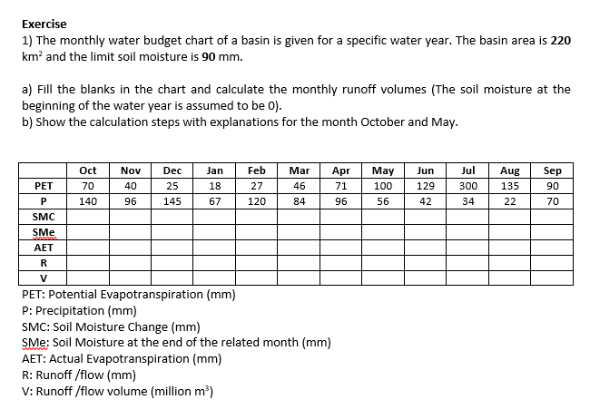 Solved Exercise 1) The monthly water budget chart of a basin | Chegg.com