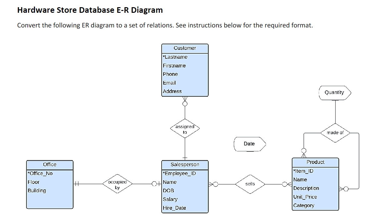 Solved From the ERDs posted below, create a list of tables | Chegg.com