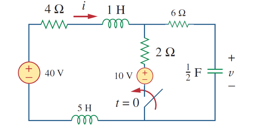 Solved In the circuit shown below, the switch closes at t=0, | Chegg.com