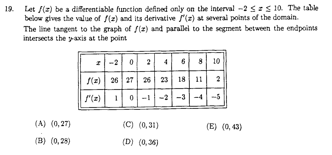Solved Let f(x) be a differentiable function defined only on | Chegg.com