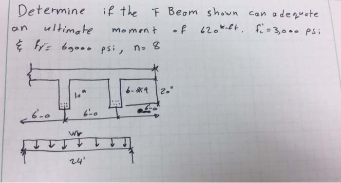 Solved l Determine if the f Beam shown canaden..。 an | Chegg.com
