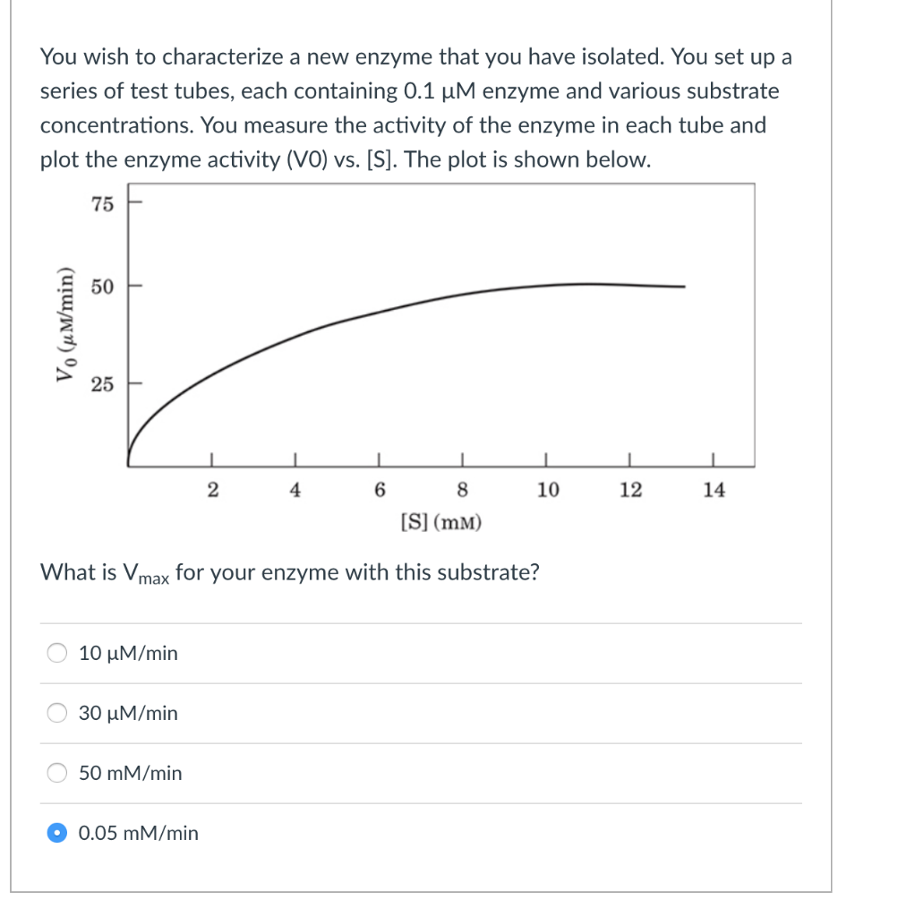 Solved You wish to characterize a new enzyme that you have | Chegg.com