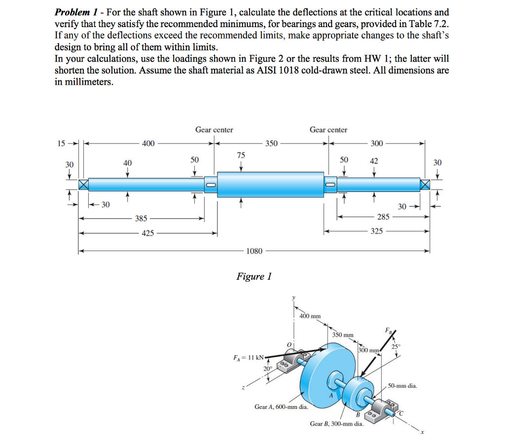 Solved Problem 1 - For the shaft shown in Figure 1, | Chegg.com