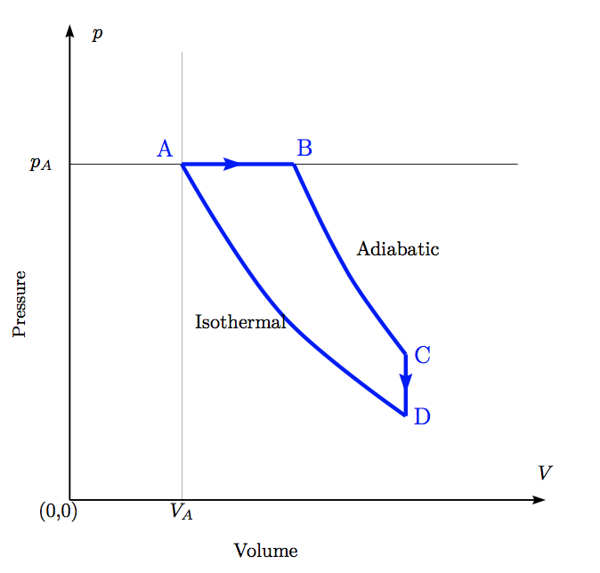 Solved This heat engine cycle consists of each of the four | Chegg.com